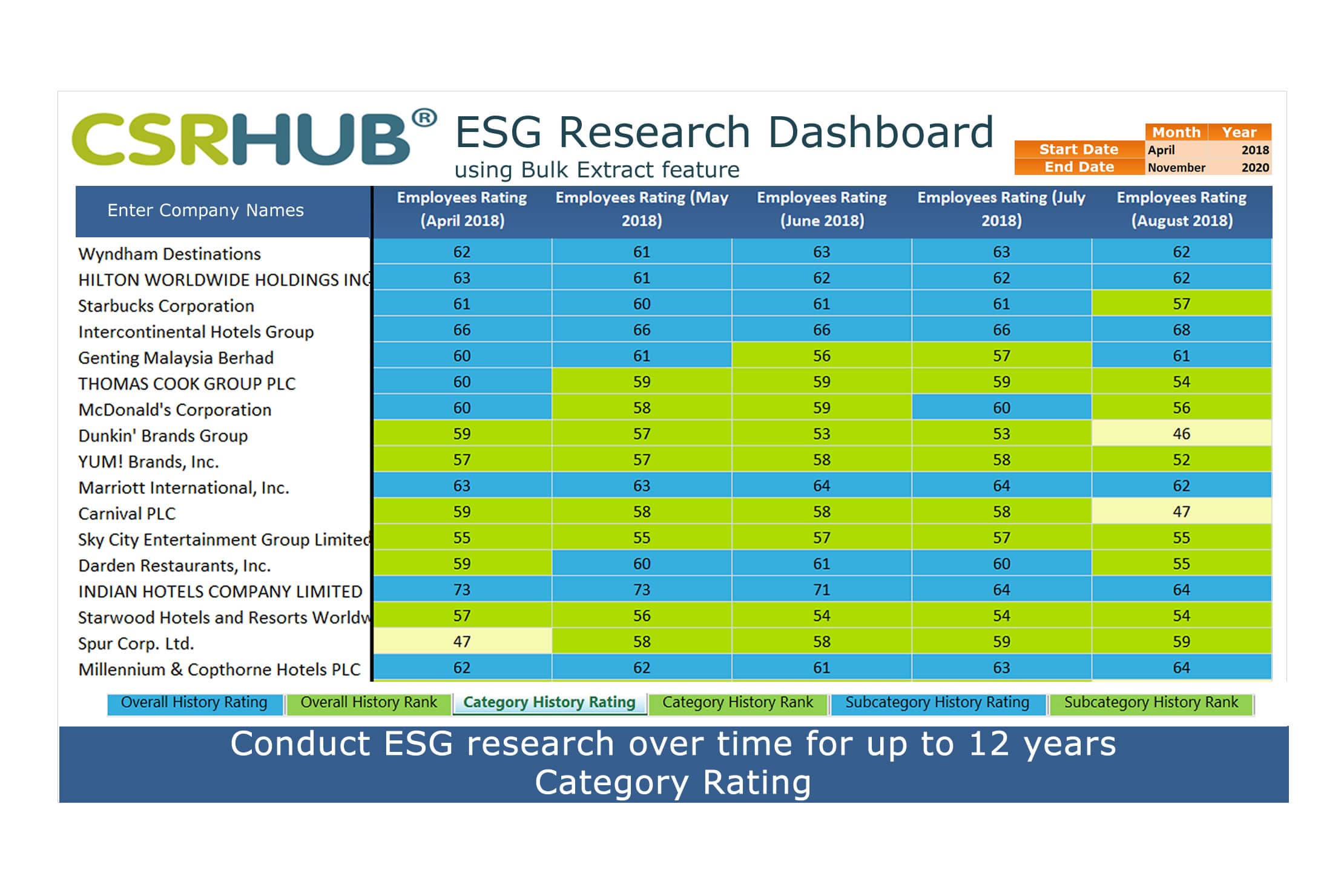 CSRHub’s ESG ratings and data help ESG Investing Professionals CSRHub’s ESG ratings and data help ESG Investing Professionals